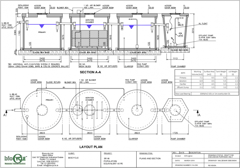 40PE Biocycle WWTS ( 28.5m3 BAF) - bioCycle™ Septic Tank & Wastewater ...